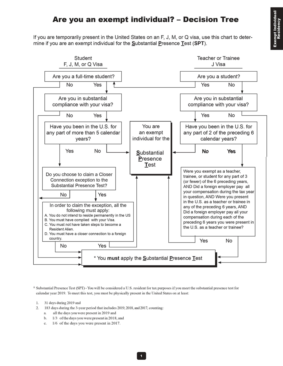 Tax Resident Or Non-Resident? How To Determine Residency